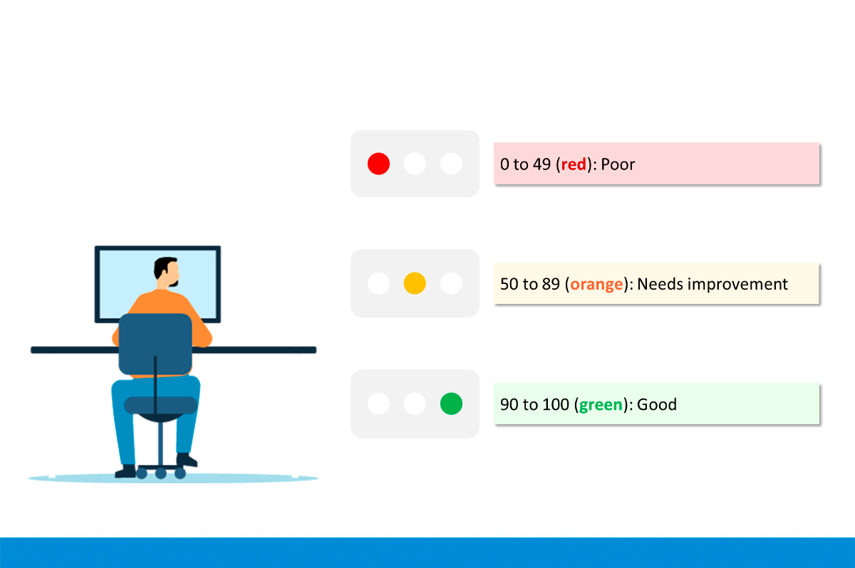 Optimización del rendimiento web