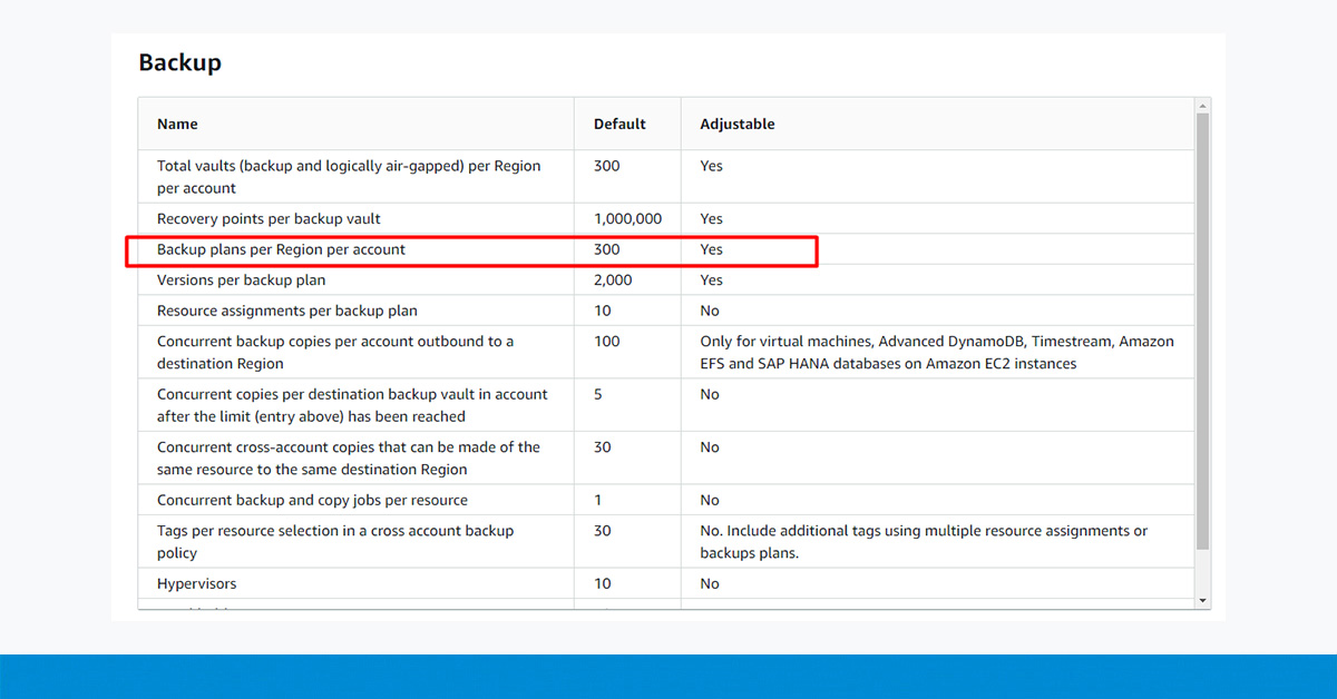 Funcionalidades de AWS Backup for Organizations y sus diferencias con AWS Backup