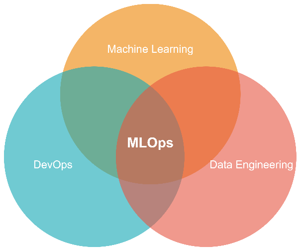 MLOps – Versionado de datos y modelos