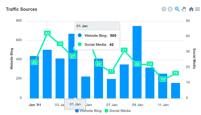 Introducción a ApexCharts: Creando gráficas de datos interactivas para ...
