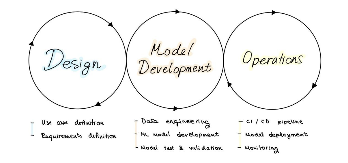 MLOps – Versionado de datos y modelos