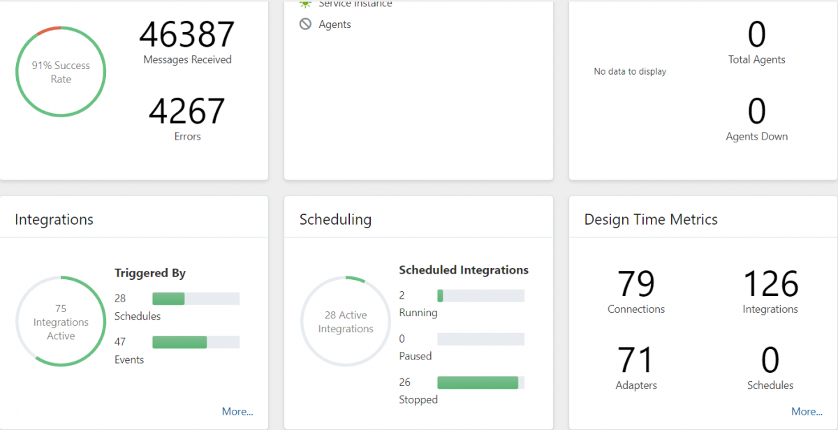 Introducción a Oracle Integration Cloud