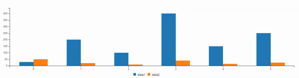 Cómo generar gráficos fácilmente con C3.js