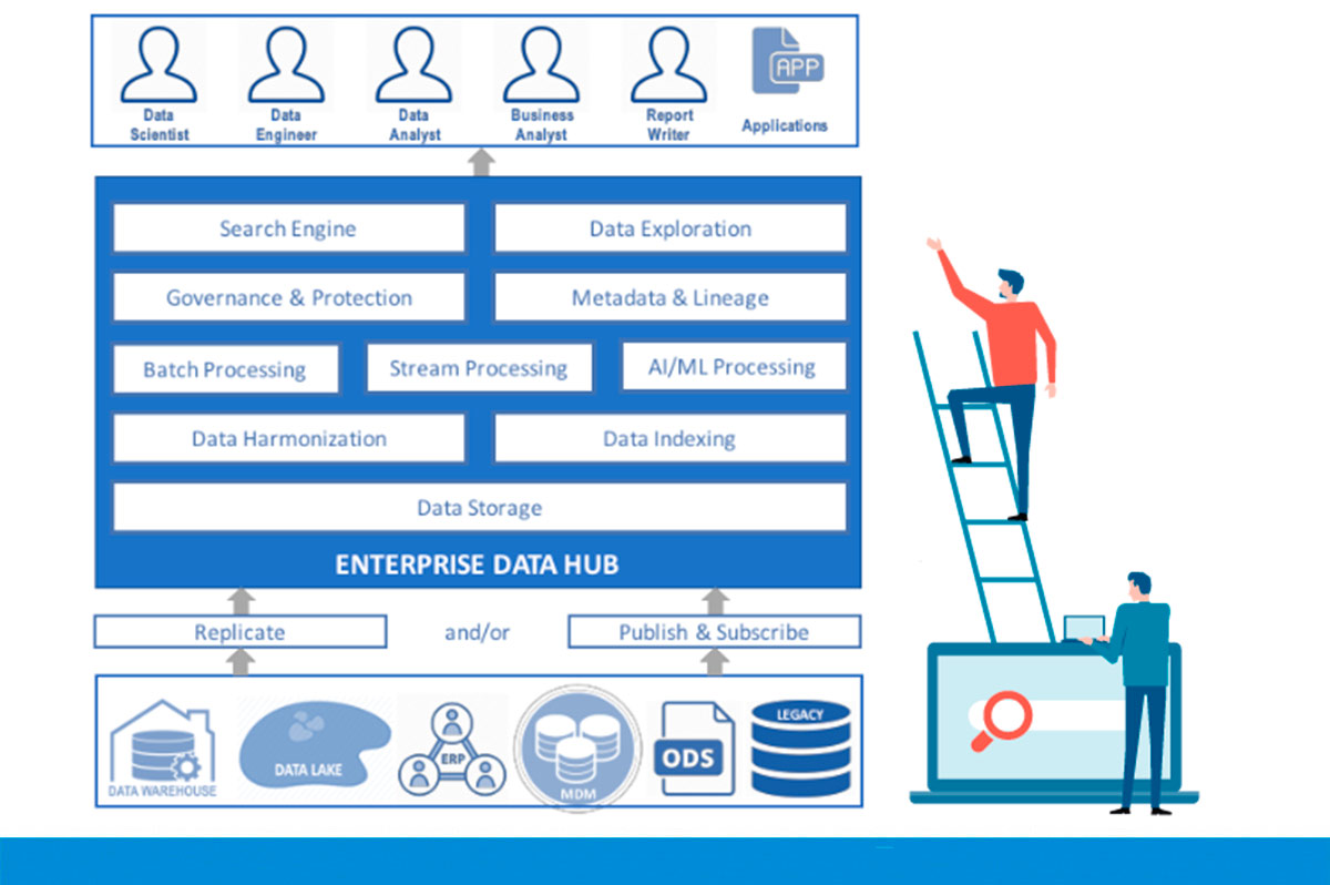 Paseo por las Arquitecturas de Integración