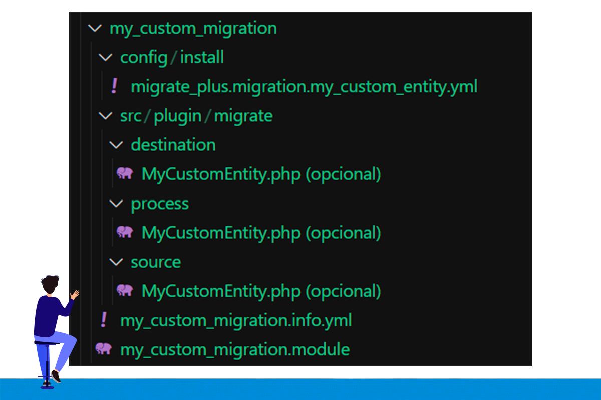 Primeros pasos para migrar contenidos de Drupal 7 a Drupal 8, 9 y 10 con bases de datos MySQL