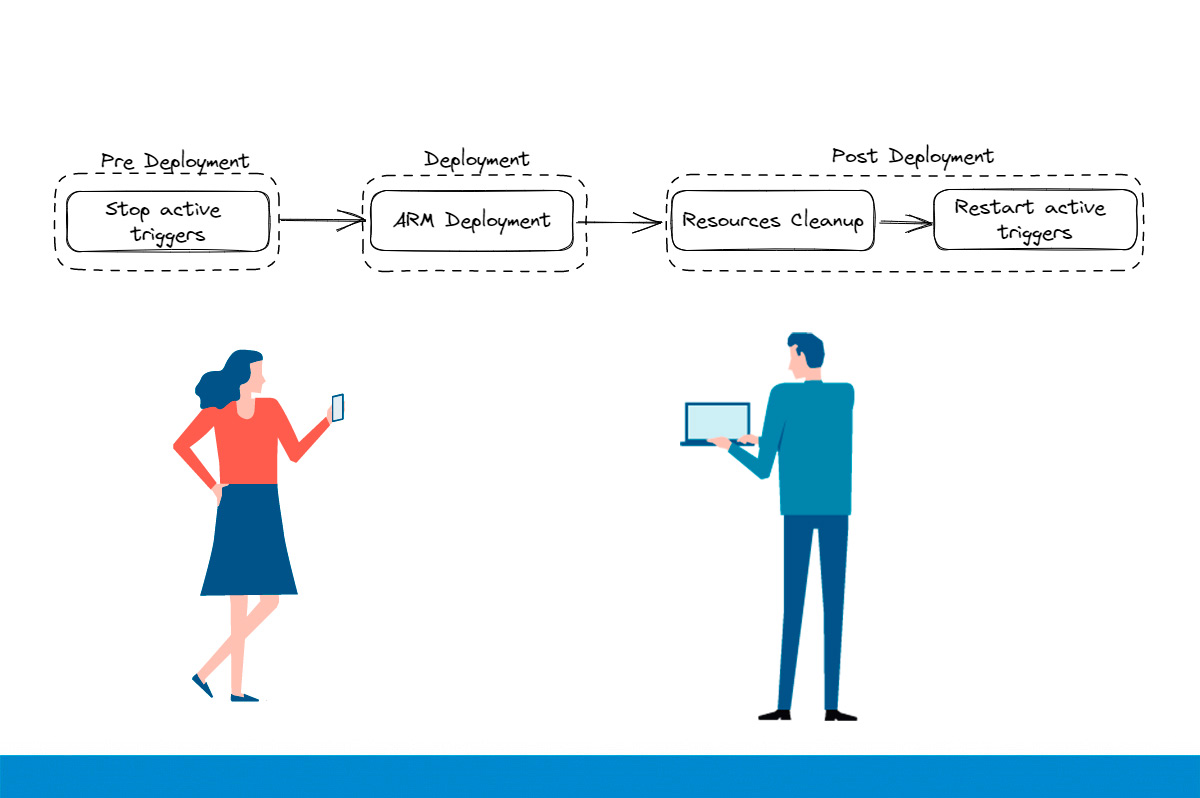 Azure Data Factory CI/CD with GitHub Actions