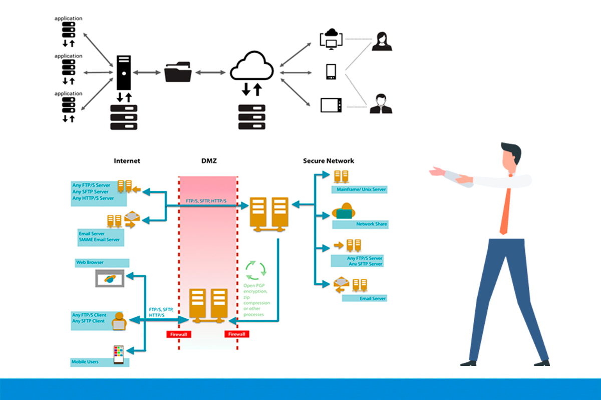 Paseo por las Arquitecturas de Integración