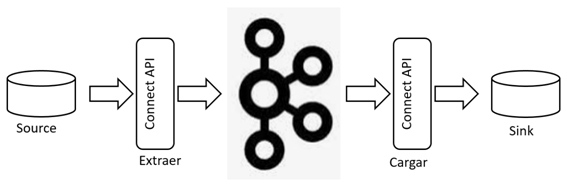 Kafka y Confluent Platform