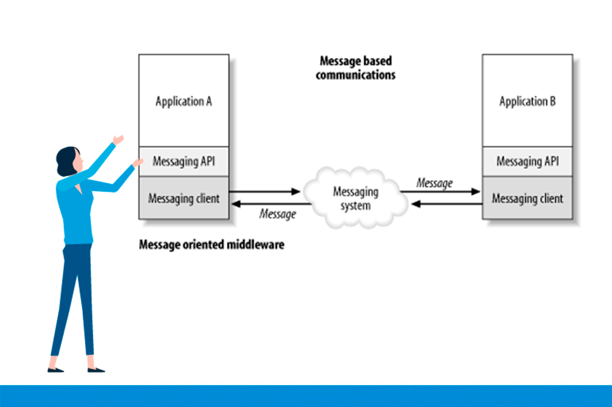 Paseo por las Arquitecturas de Integración