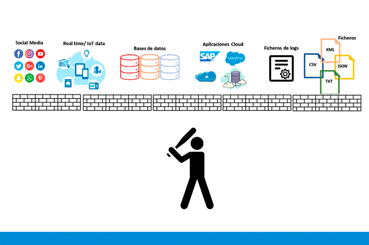 Data Processing (parte1)