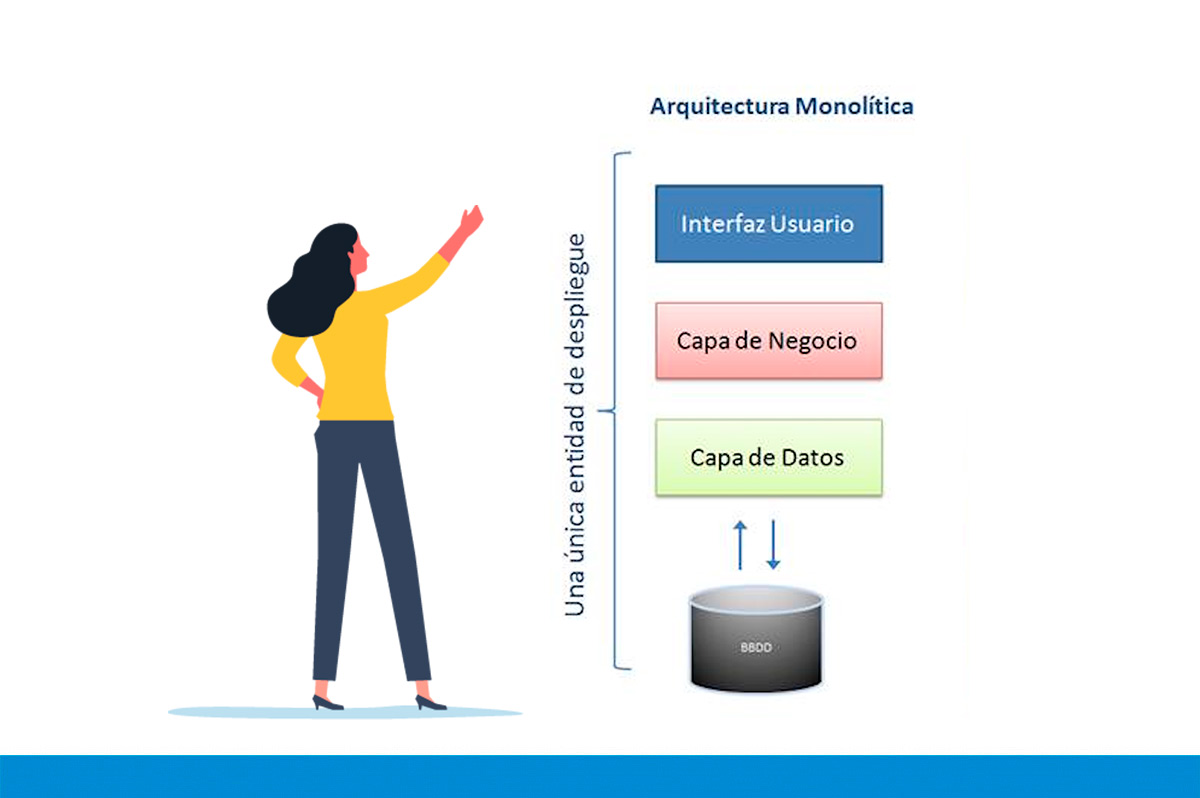 Cómo modularizamos una aplicación Android