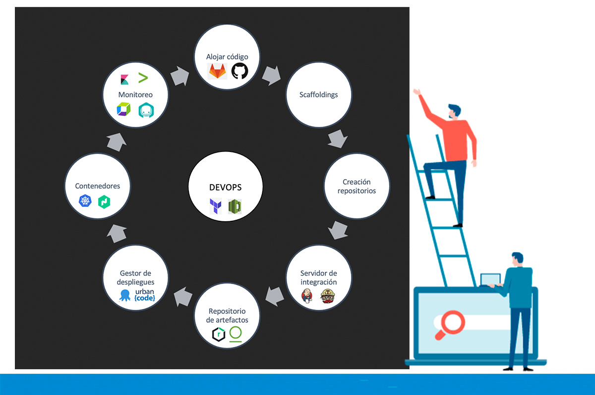 DevOps desde un punto de vista práctico para aplicaciones multitudinarias | ifGeekThenNTTDATA