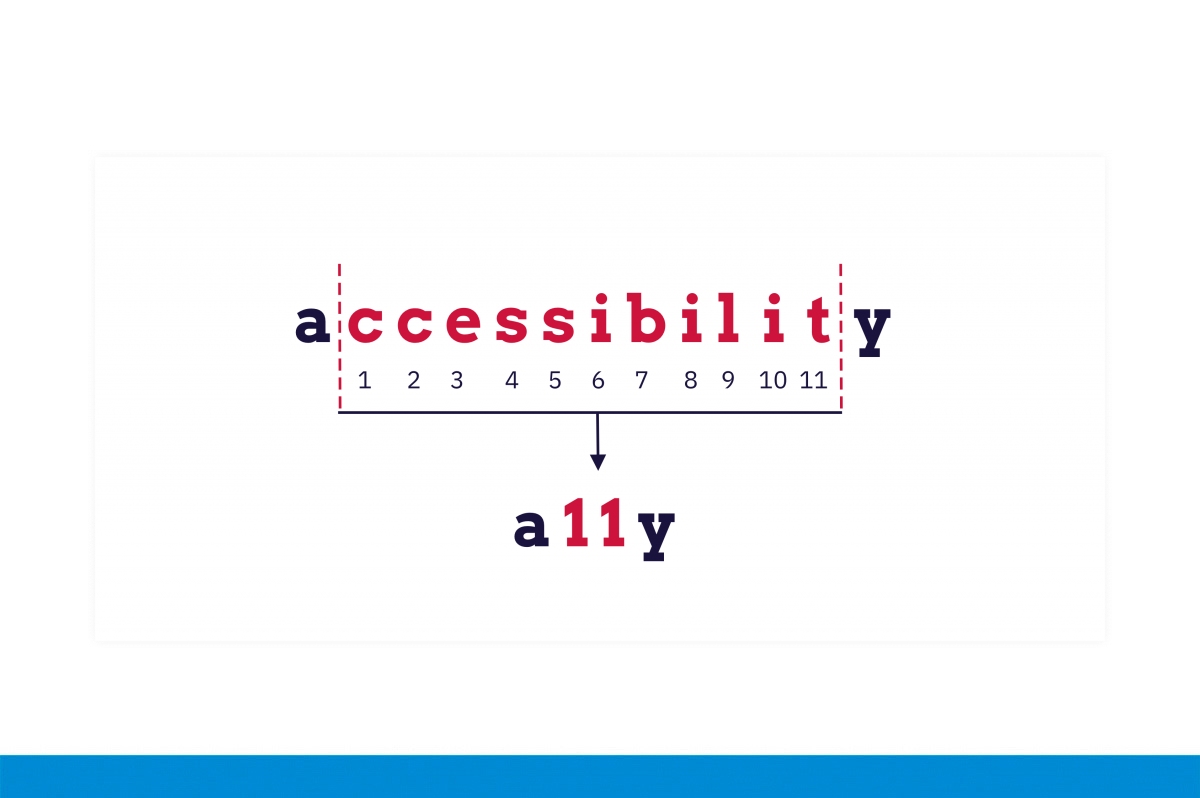 A11Y web: ¿Dónde empezar con accesibilidad?